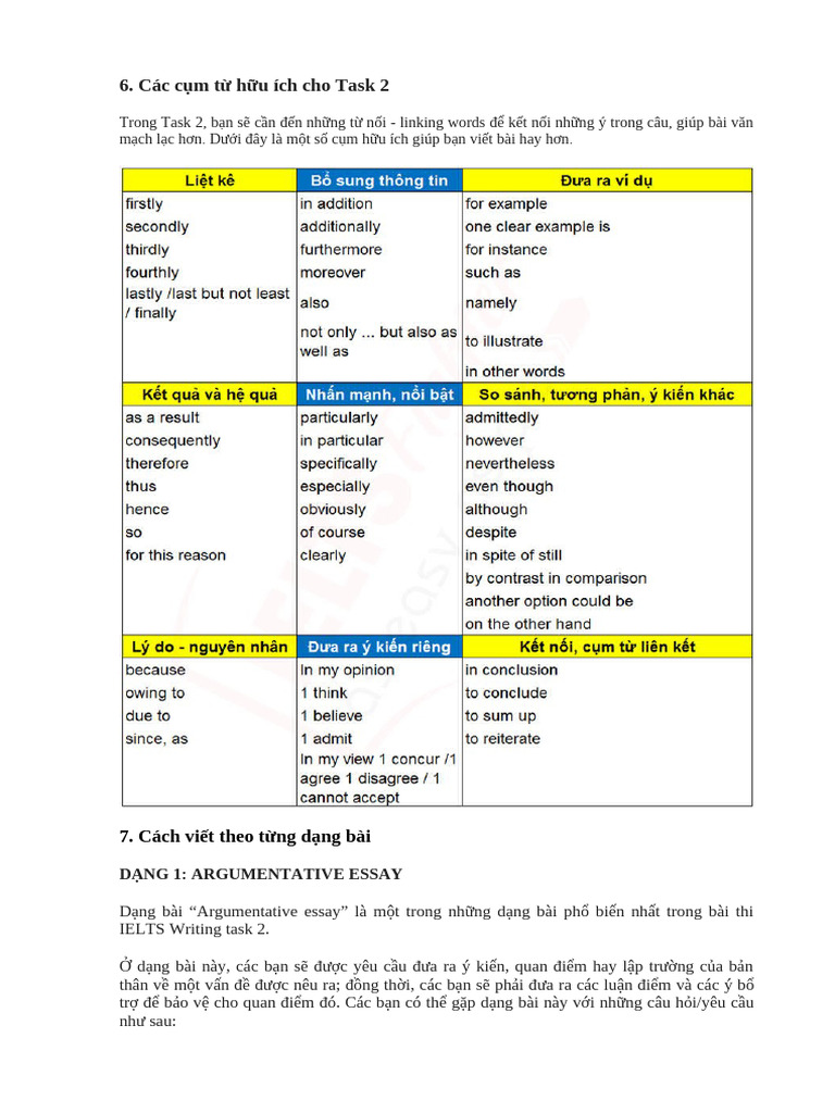 IELTS Writng Task 2 | PDF