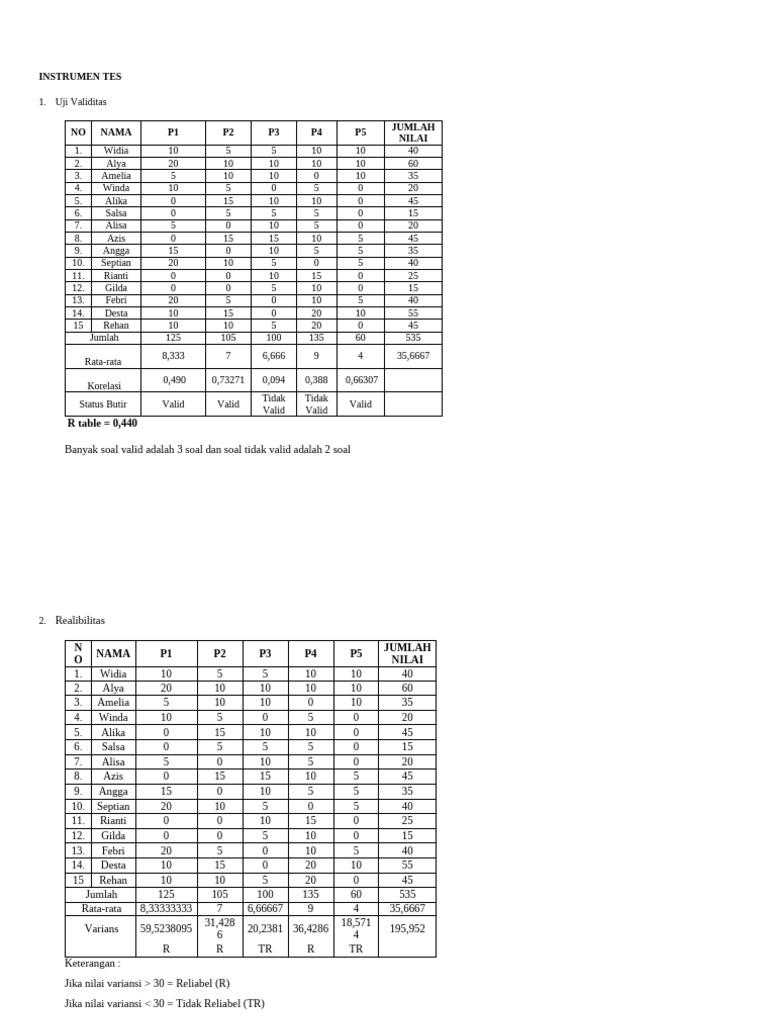 Instrumen Tes: R Table 0,440 | PDF