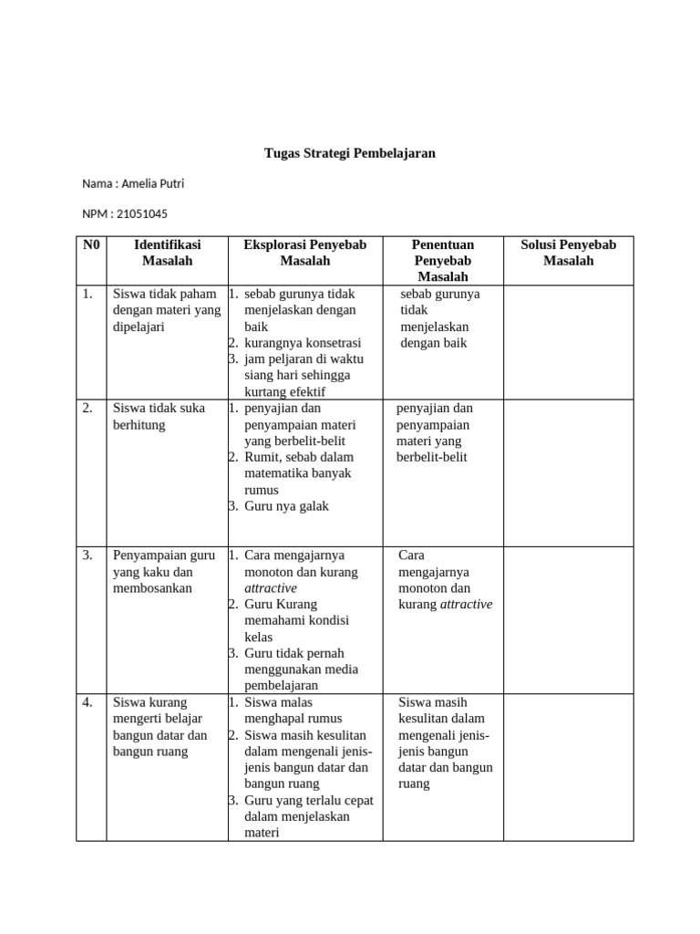 Tugas Strategi Amel | PDF