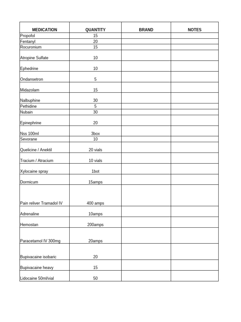 Variance - List of Medications To Source | PDF