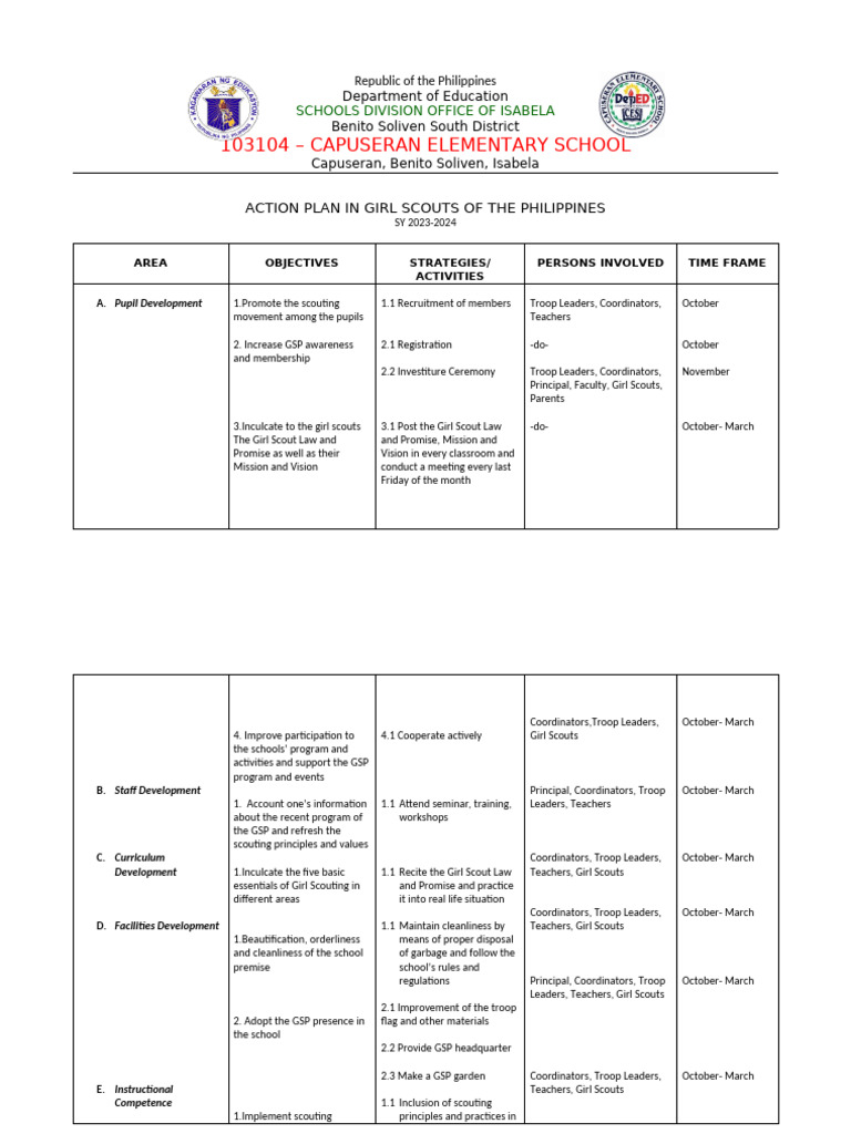 Action Plan GSP | PDF