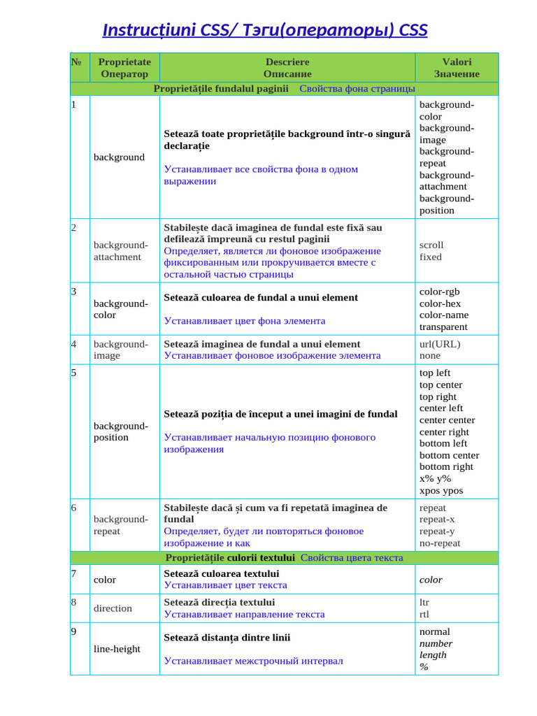 Lucrarea 129 Css Real | PDF