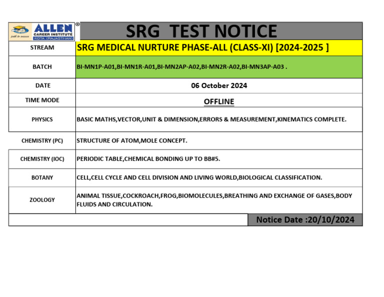 Revised SRG Medical | PDF
