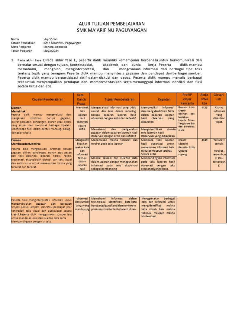Atp Bahasa Indonesia x (1) Zidan | PDF