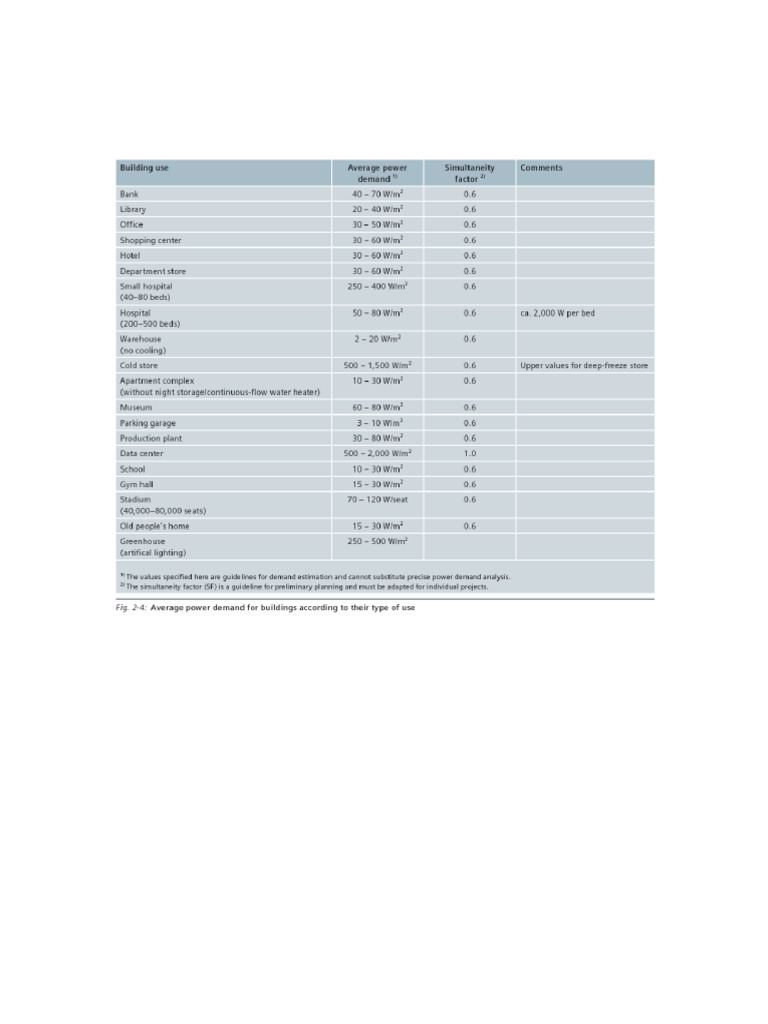 Watt Per Square Meter Based On IEC | PDF