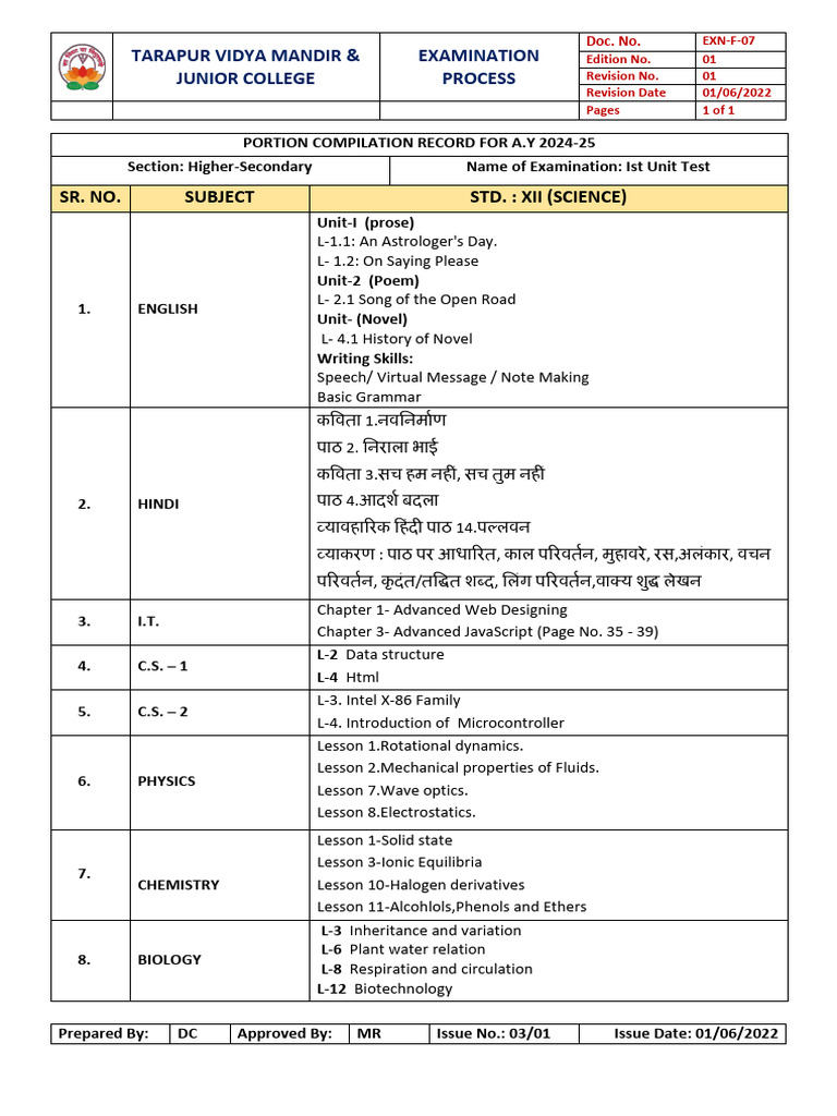 Portion FUT (XII Sci) 2024-25... | PDF