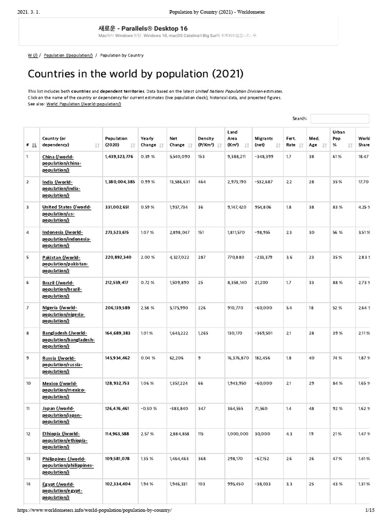 Population by Country (2021) - Worldometer | PDF
