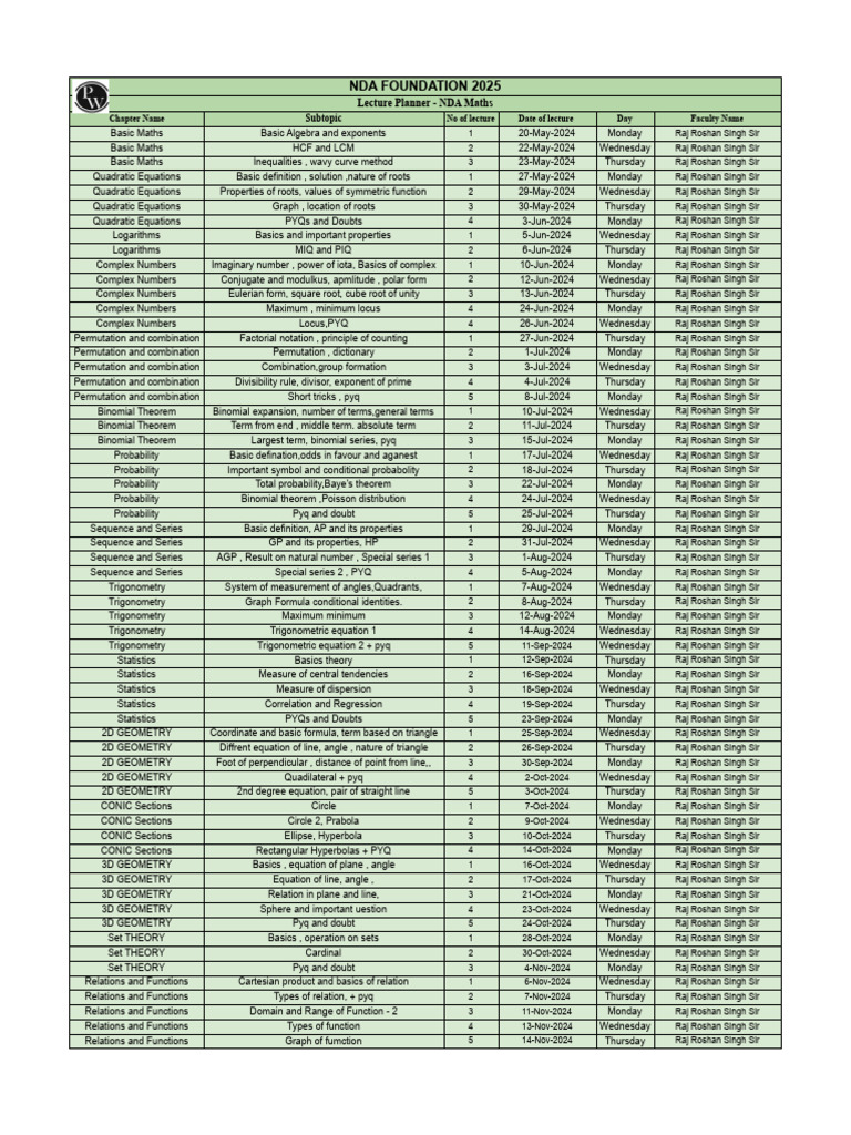 Lecture Planner _ NDA Maths __ PDF Only | PDF Lecture Planner _ NDA Maths __ PDF Only | PDF