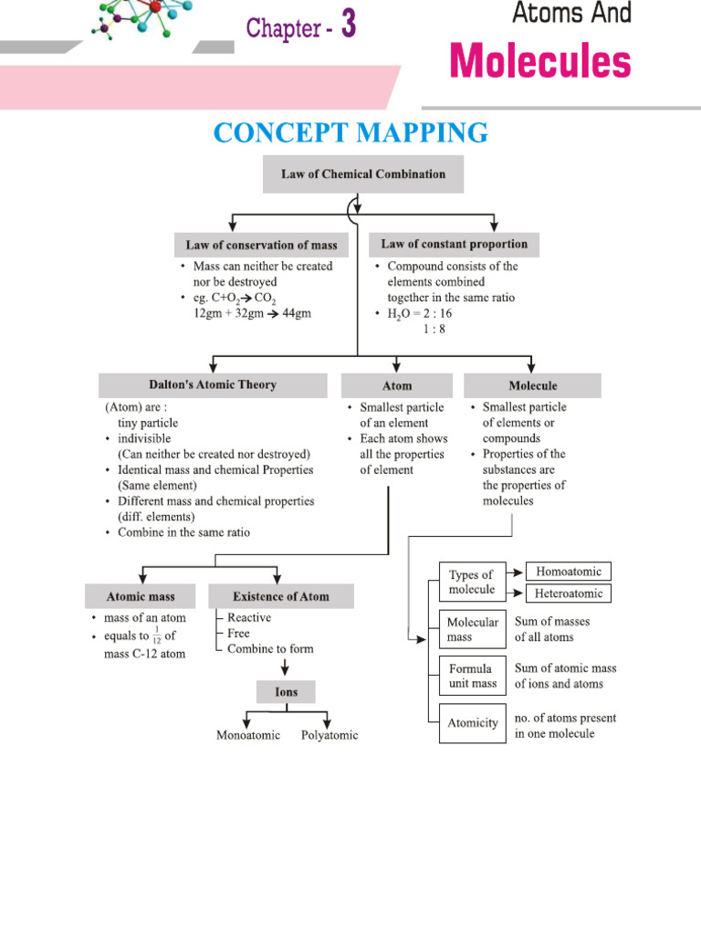 Atom &molecule | PDF