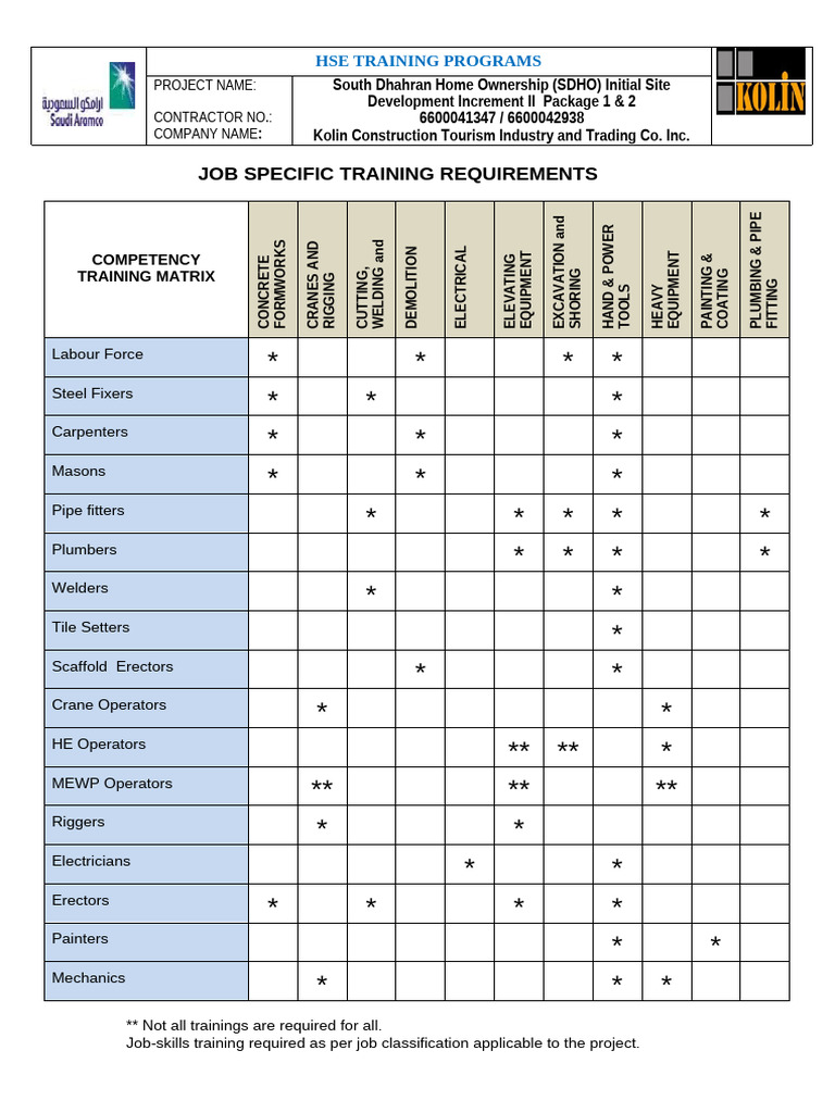 Job Skills Training Matrix | PDF