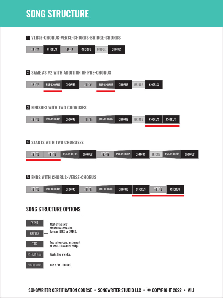 2 Song Structure | PDF