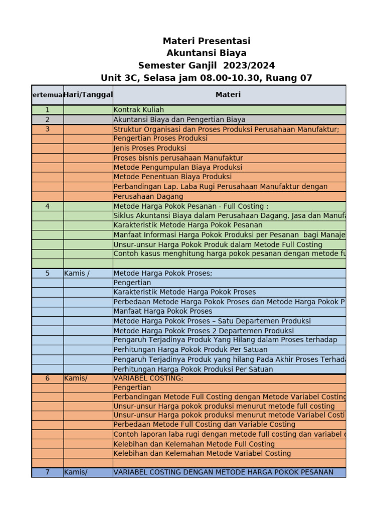 Materi Presentasi - 3C | PDF