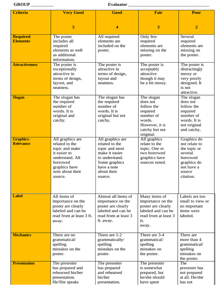 Poster-Slogan Rubrics | PDF