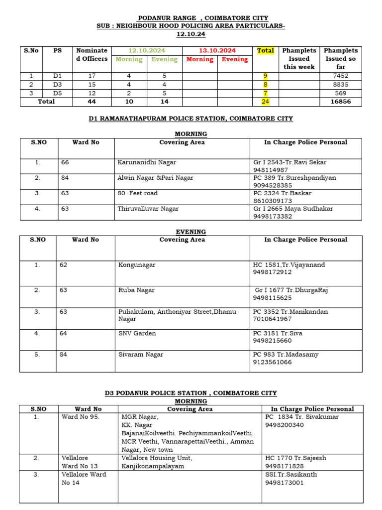 DOC-20241012-WA0150 | PDF