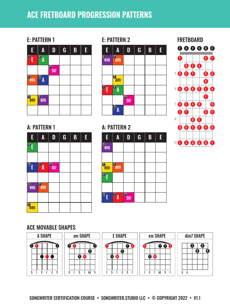 3-Ace Fretboard Progression Patterns | PDF