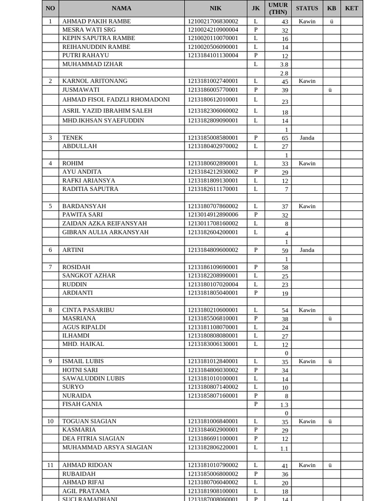 Data Penduduk 2024 | PDF