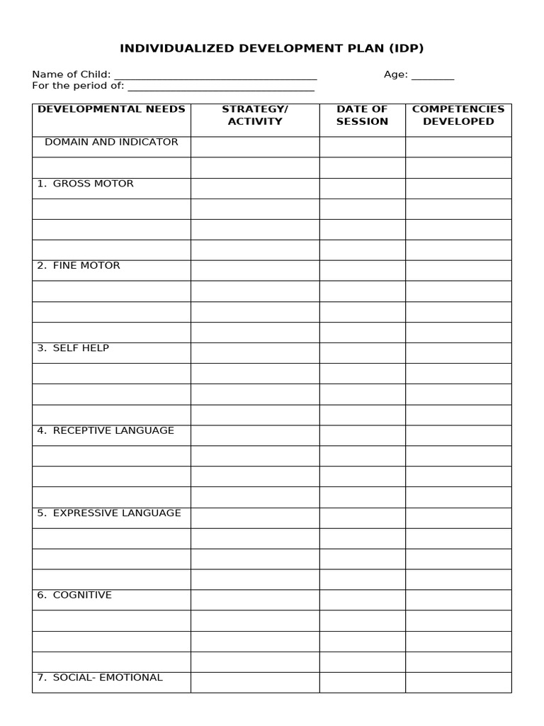 Individualized Development Plan | PDF