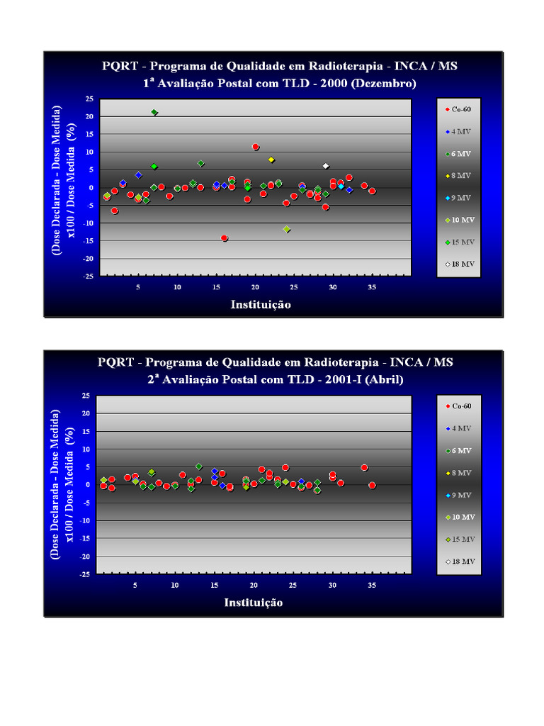 Av1 5 Result Grfcs | PDF