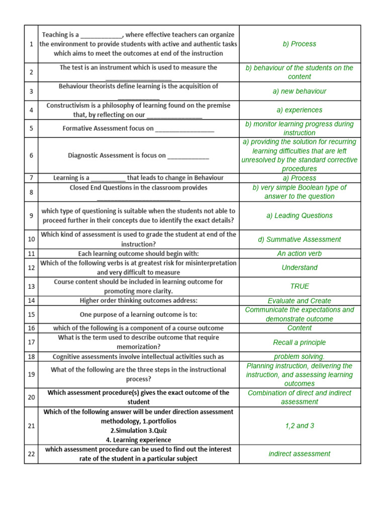 Module 6 Flash Chard | PDF