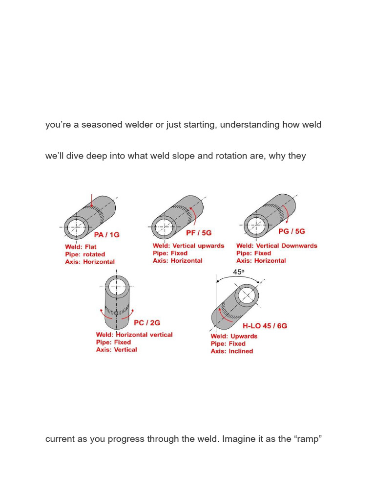 Weld Slope and Rotation | PDF