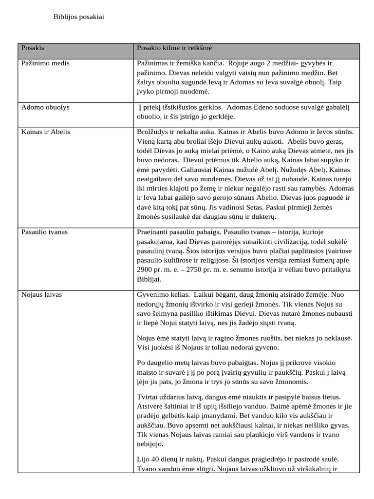 Biblija (Posakiai) | PDF