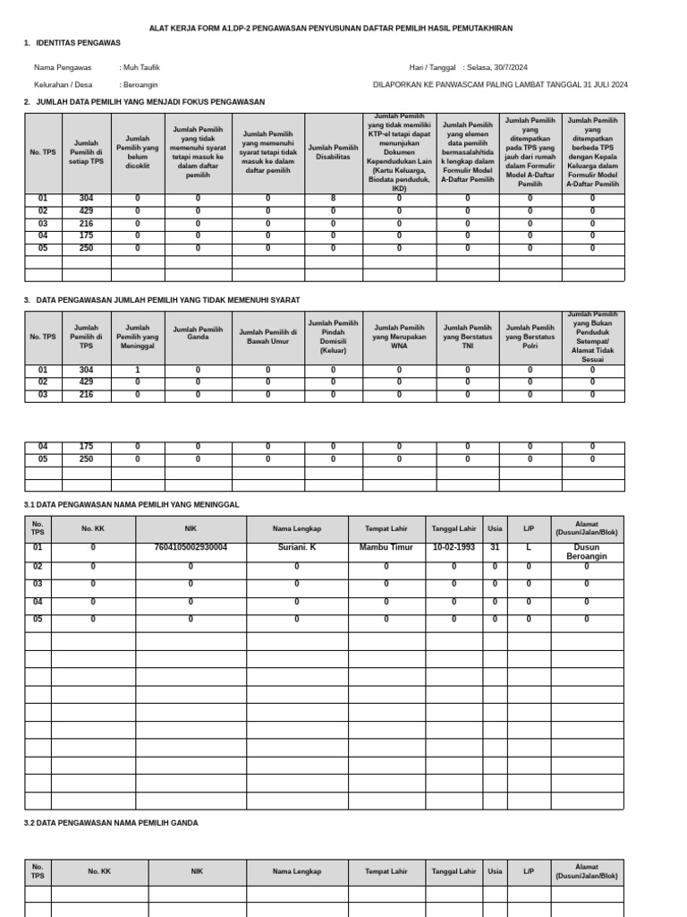 REVISI ALKER FORM A1.DP-2 PKD Desa Beroangin | PDF