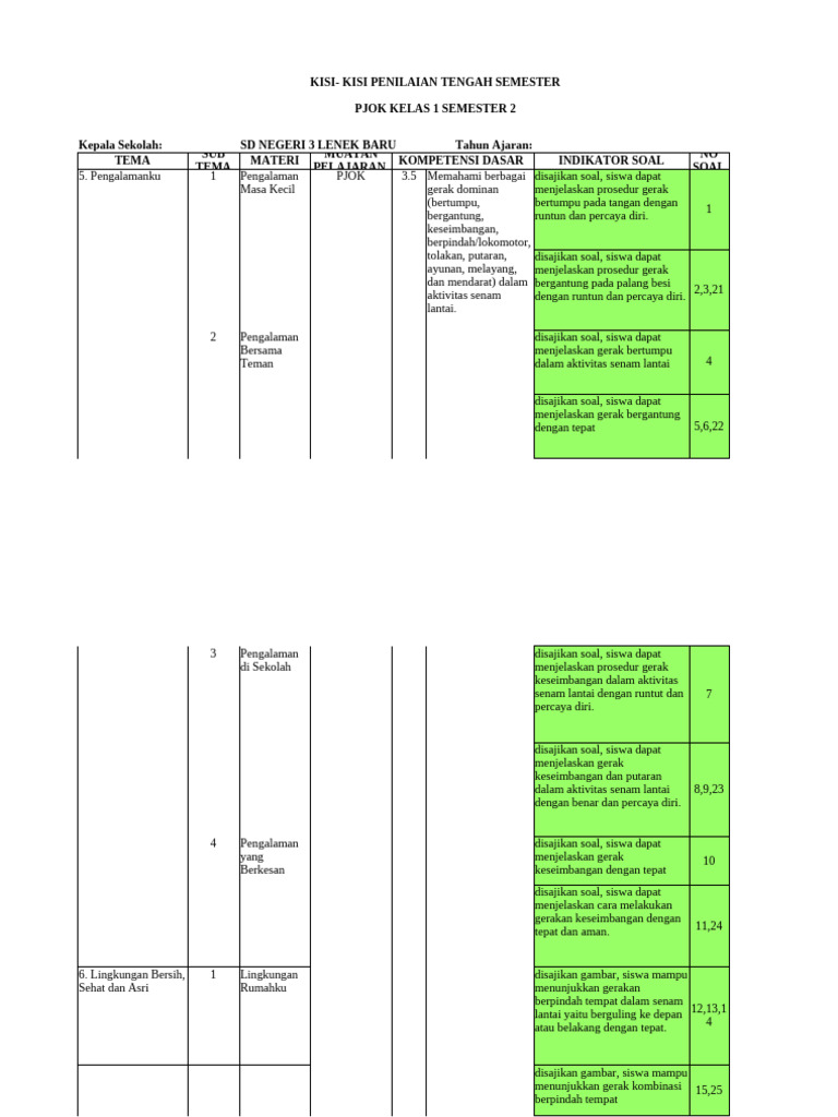 Kisi PTS PJOK Kelas 1 Semester 2 | PDF