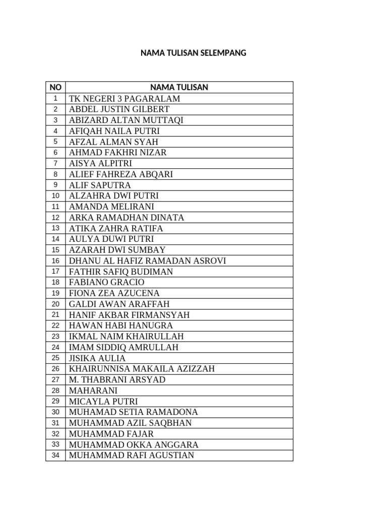 Nama Tulisan Selempang Dan Stiker | PDF