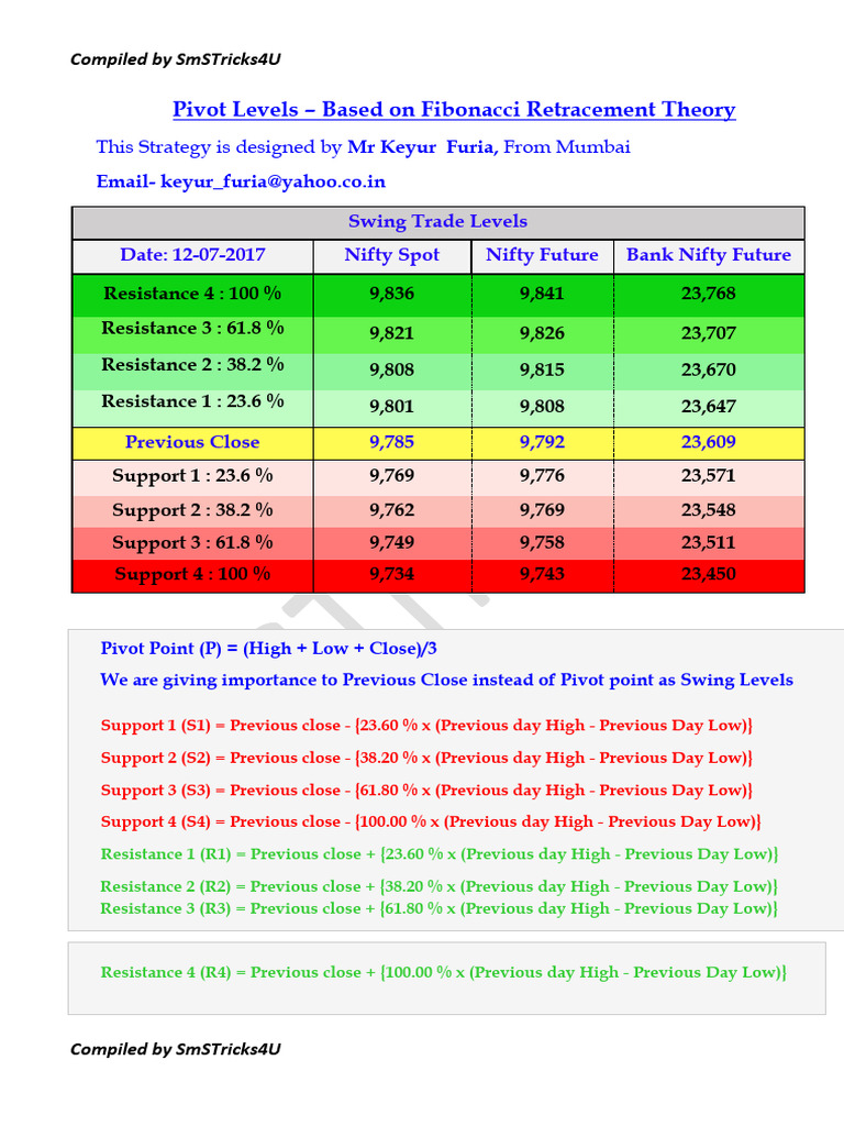 Fibbo Levels | PDF | Computers