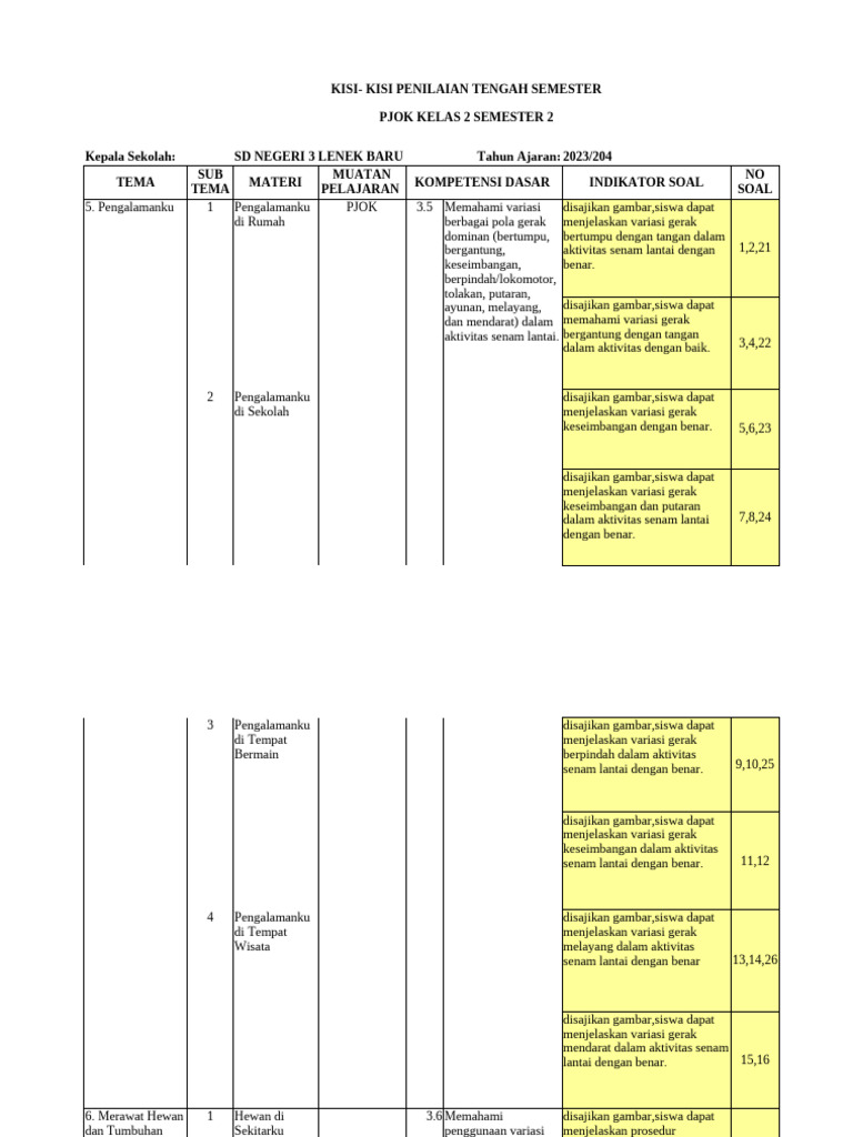 Kisi PTS PJOK Kelas 2 Semester 2 | PDF