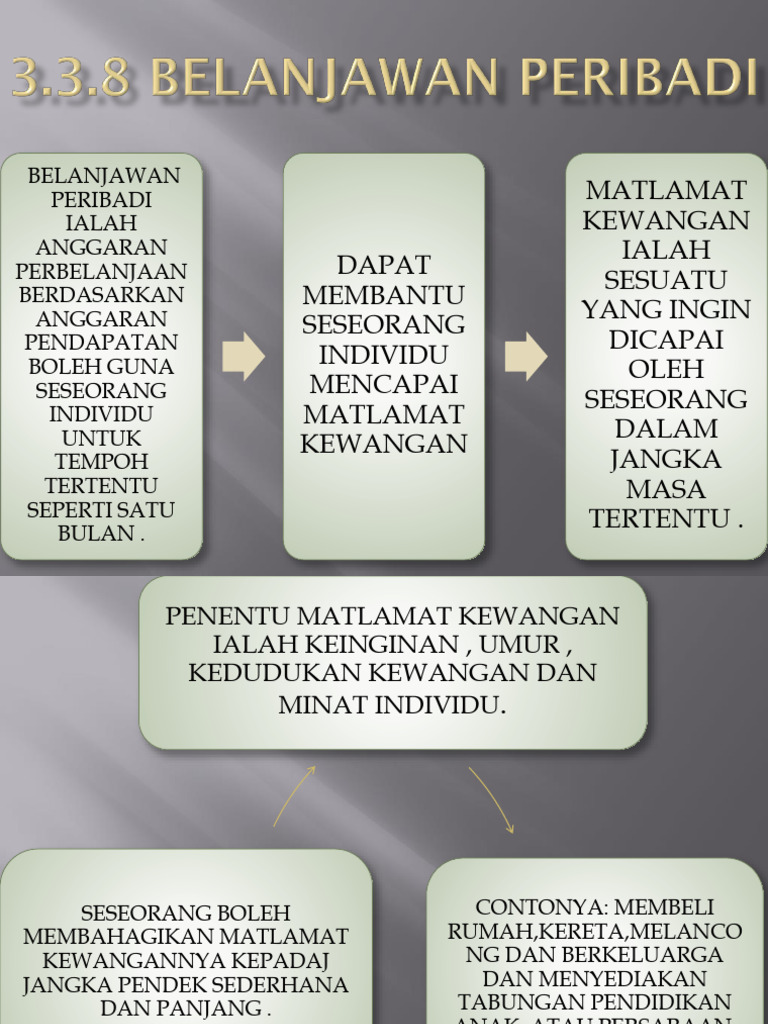 3.3.8 Belanjawan Peribadi B | PDF