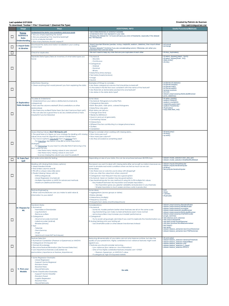 Machine Learning Project Checklist | PDF