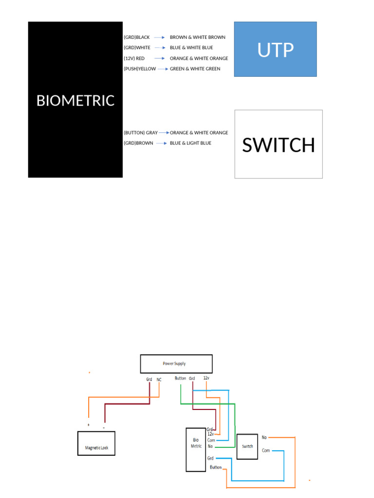 biometrics-MARQUEE-MALL-SET-UP | PDF