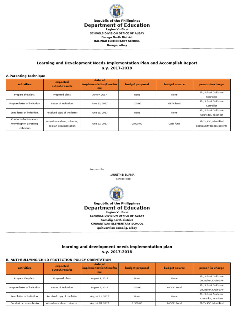 Learning and Development Needs Implementation Plan Accomplishment ...