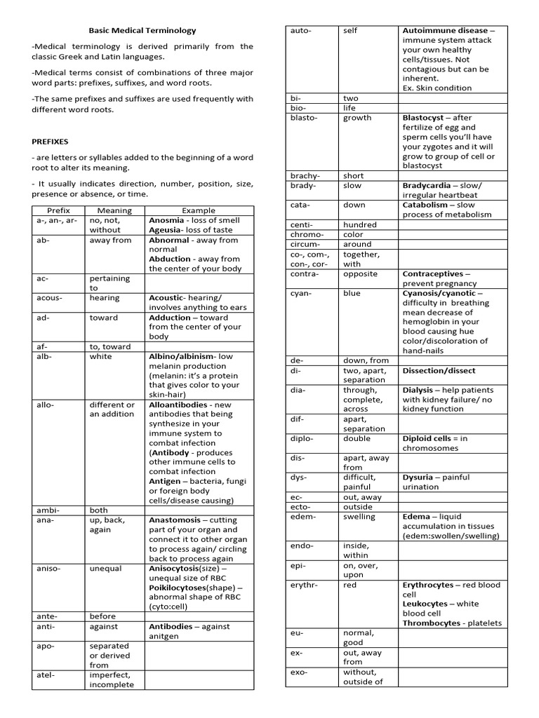 Basic Medical Terminology Notes | PDF