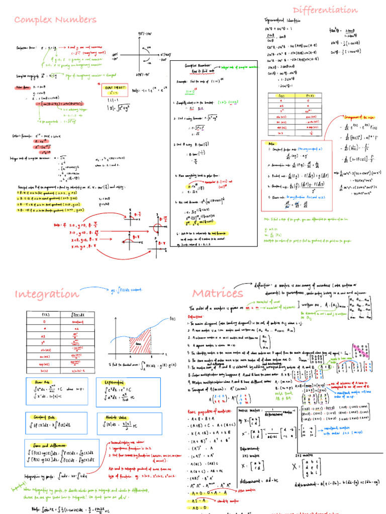 Math Cheat Sheet 2 | PDF