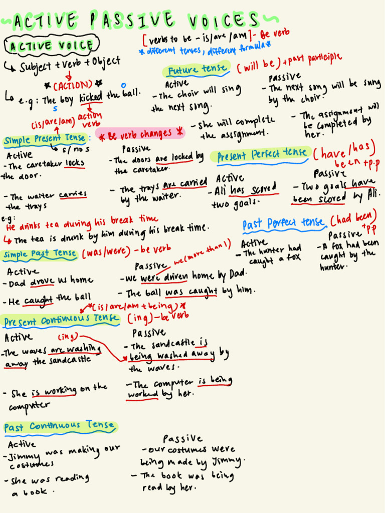 Active Passive Voices 2 | PDF | Verb | Grammatical Tense