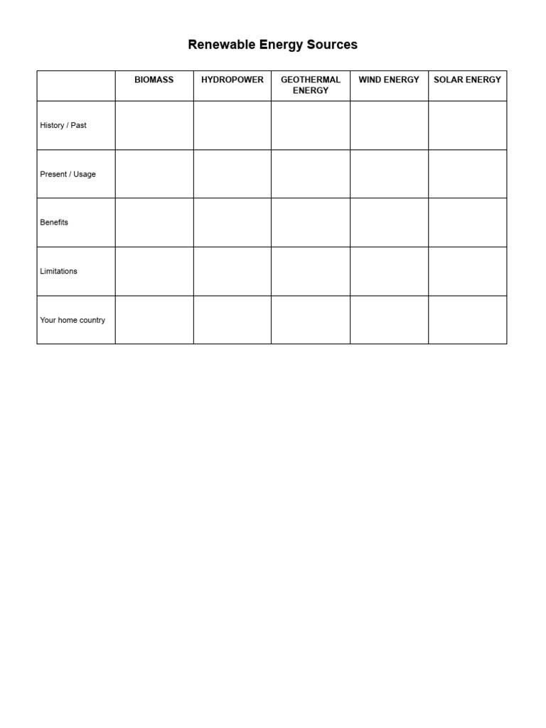 Renewable Energy Sources Table BME Majoros Ivett | PDF