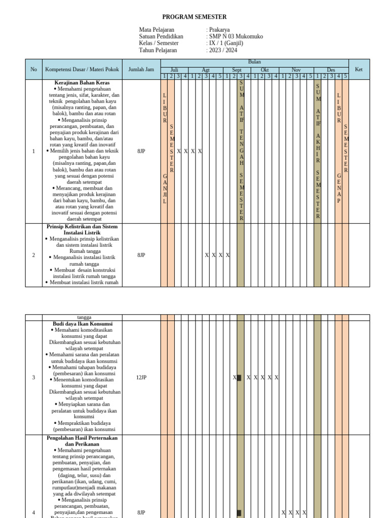 Buku 2 Program Semester | PDF