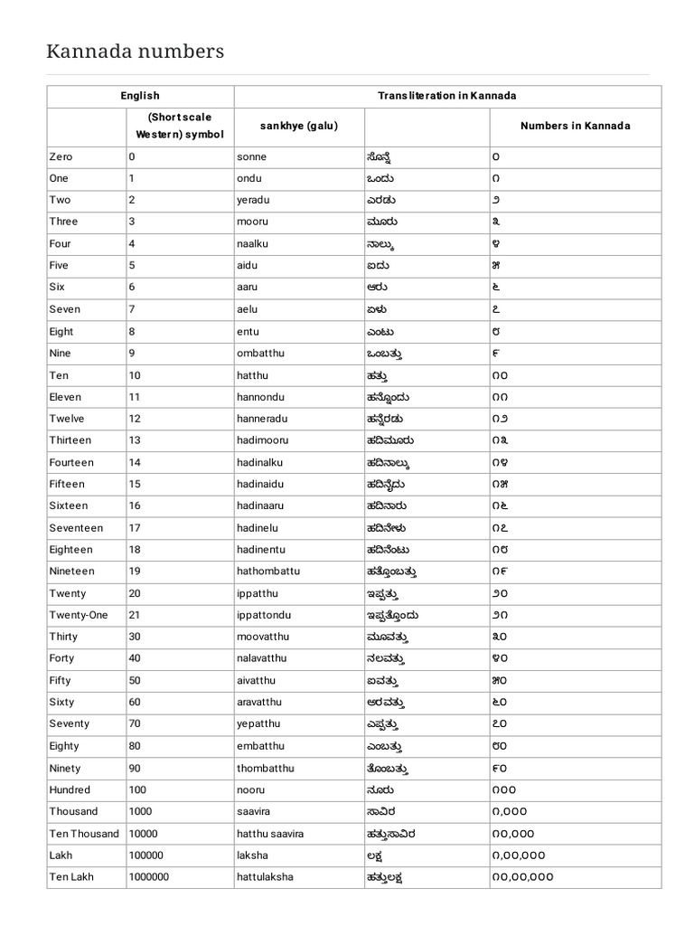 Kannada - Numbers - Wikibooks, Open Books For An Open World | PDF