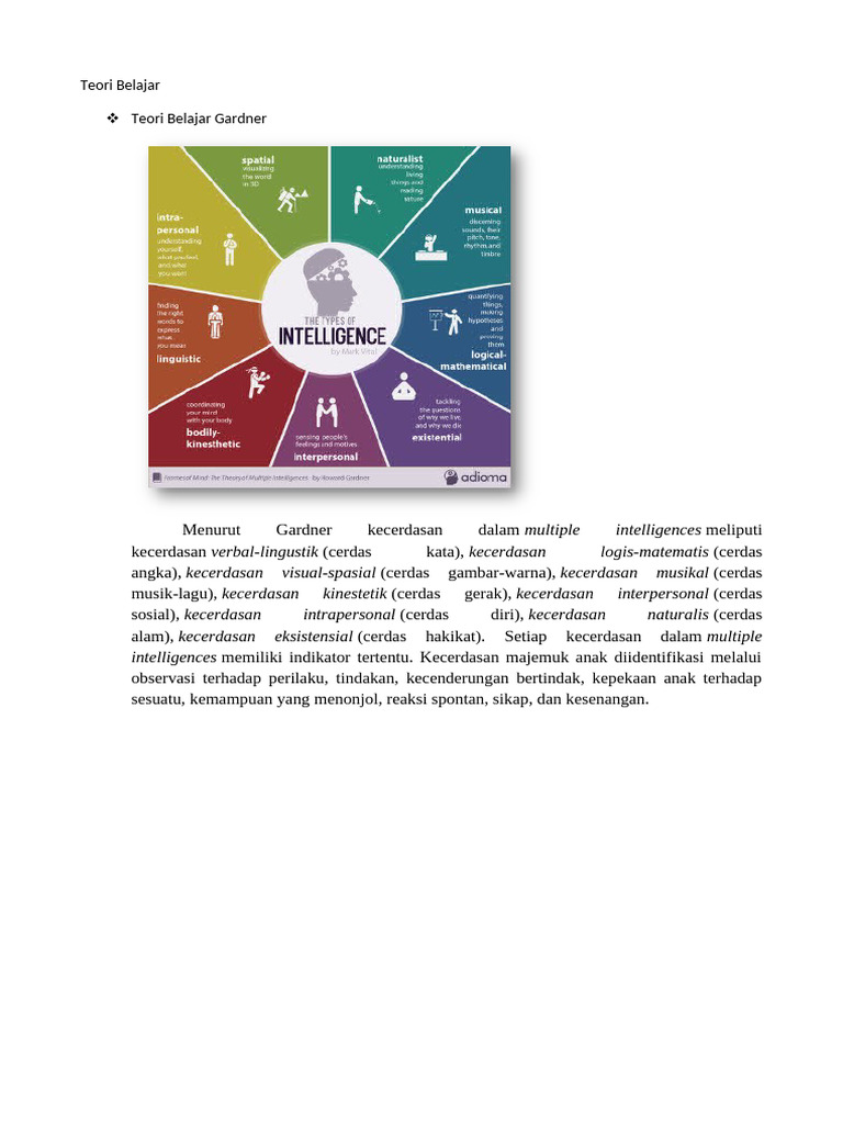 Teori Belajar Gadner Review | PDF