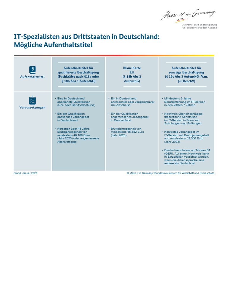 2023_Jan_MiiG_Checkliste_Aufenthaltstitel_IT_DE | PDF