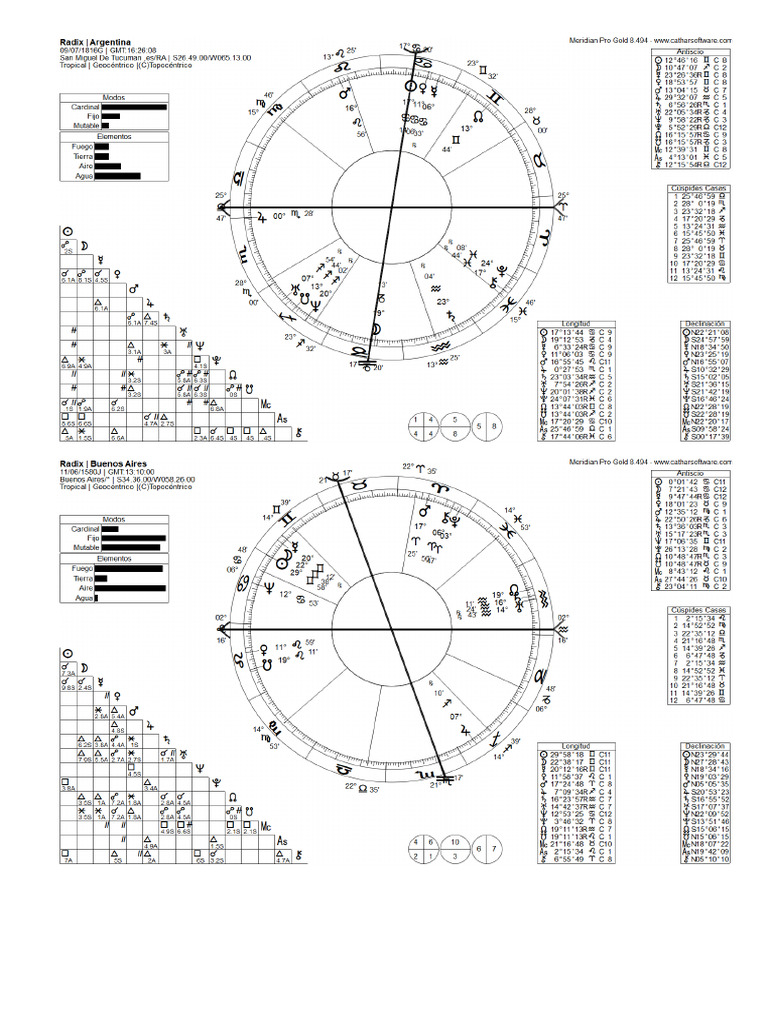 Mapas natales de países.docx | PDF