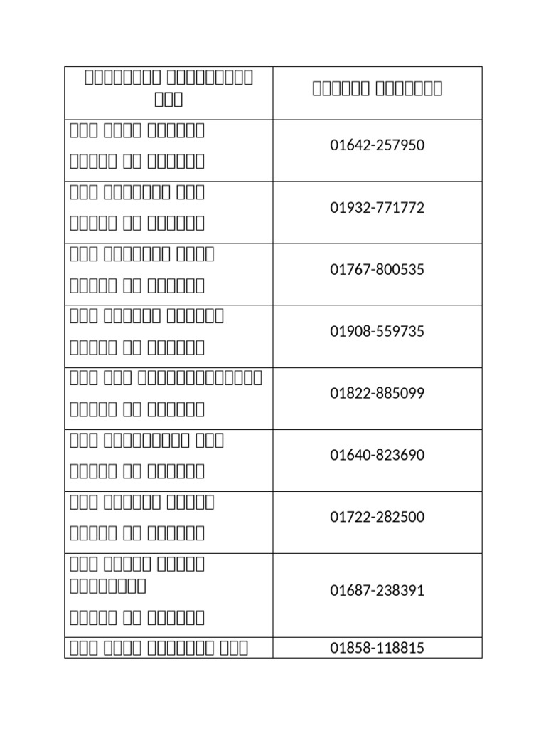 Mobile Number | PDF