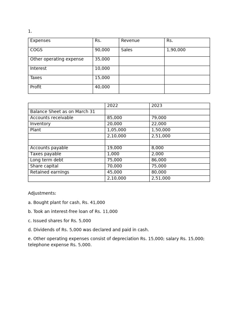 Cash Flow Practice Pdf