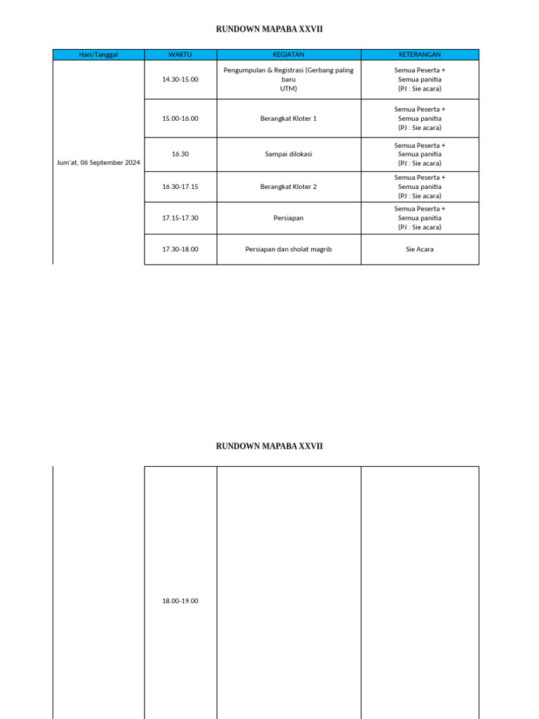 Rundown Mapaba XXVII Fix-1 | PDF