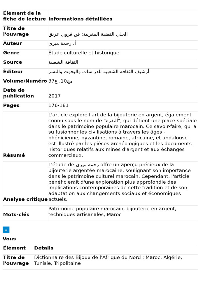 FICHES DE LECTURES | PDF