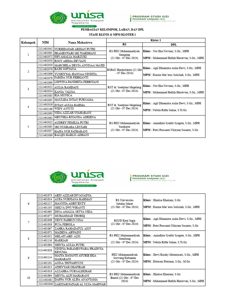 Pembagian Kelompok, Lahan Dan DPL PKL 24-25 | PDF