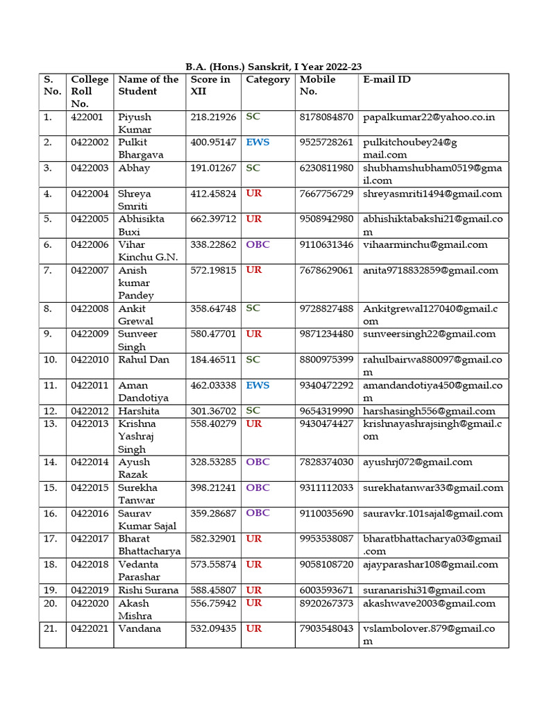 List of Class Students | PDF