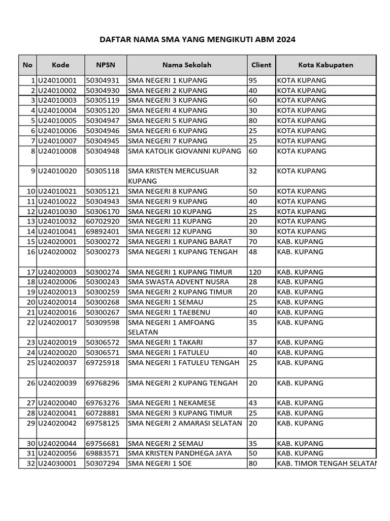 Sma Melaksanakan Abm 2024 | PDF